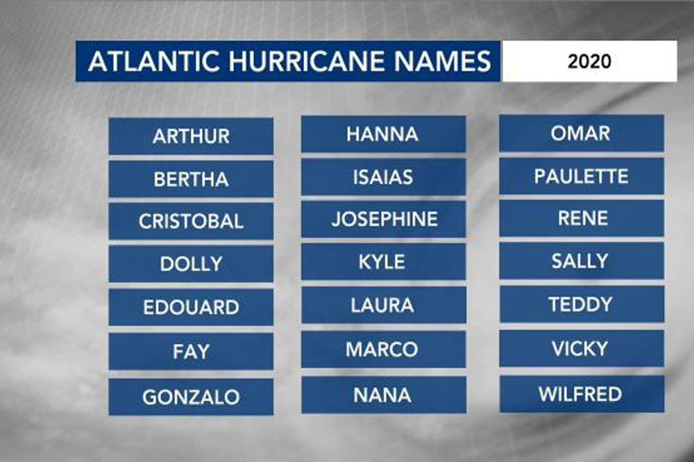 Hurricane Names for 2020 Atlantic Season - Searchlight