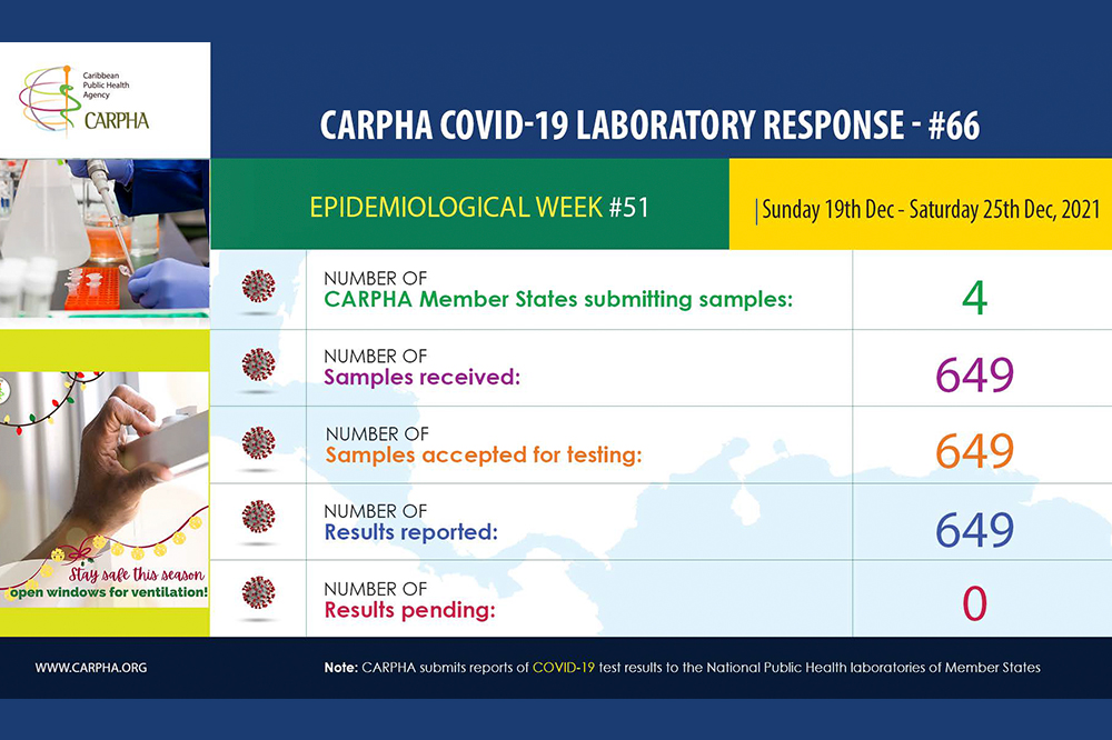 CARPHA Medical Microbiology Lab works throughout the holidays - Searchlight