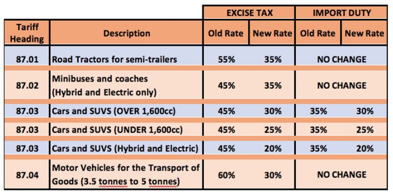 Press Release - New Import Tax Regime in SVG for Motor Vehicles ...