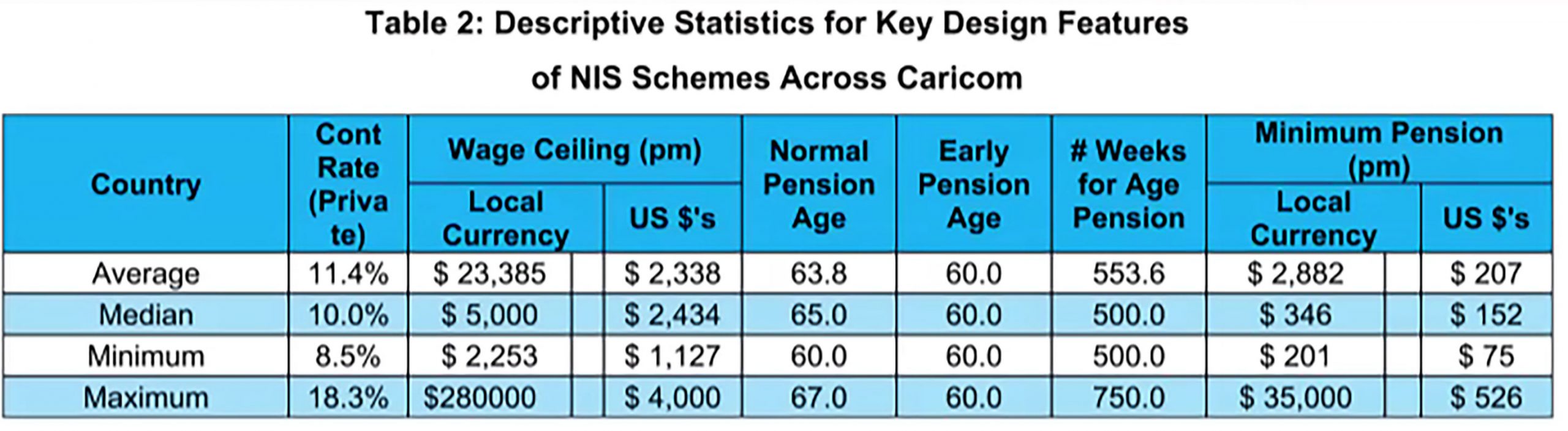 Social Security Reform In The Eastern Caribbean - Searchlight