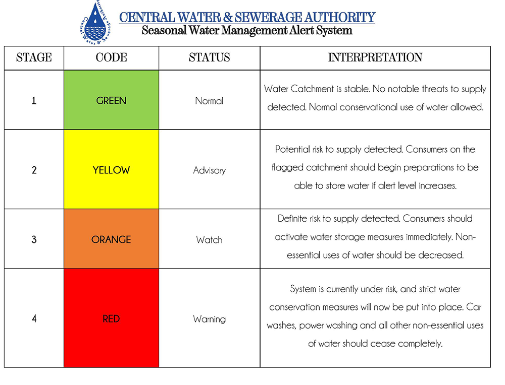 CWSA: Five water systems now listed as critical