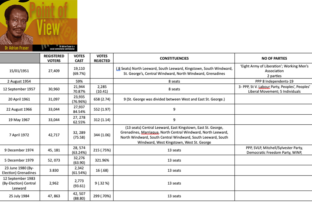 Some Comments - Searchlight